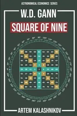 Gann Square of Nine: Astronomical economics and the techniques of W.D ...